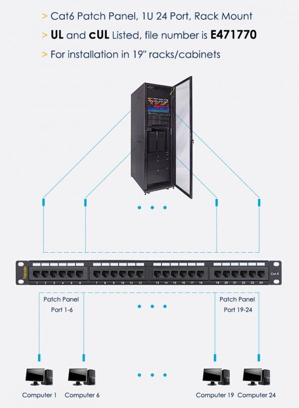 Cat6 Patch Panel, 1U 24 Port, Rack Mount - Nexer.com